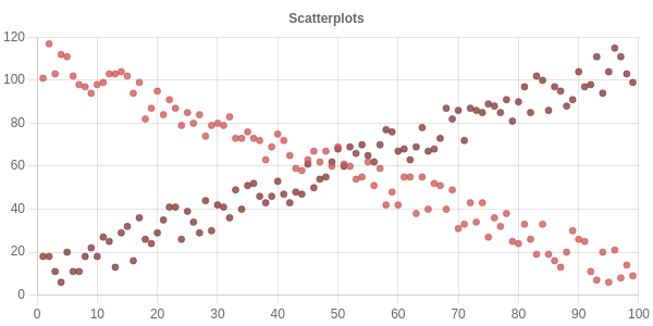 module Charts | The Rascal Meta Programming Language