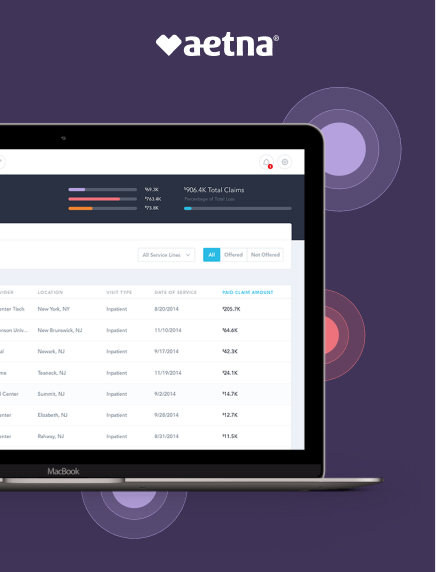 Custom Software Development Company | MojoTech