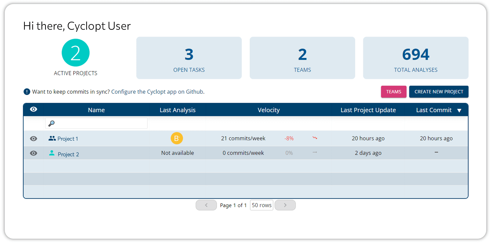 Projects Overview | Cyclopt