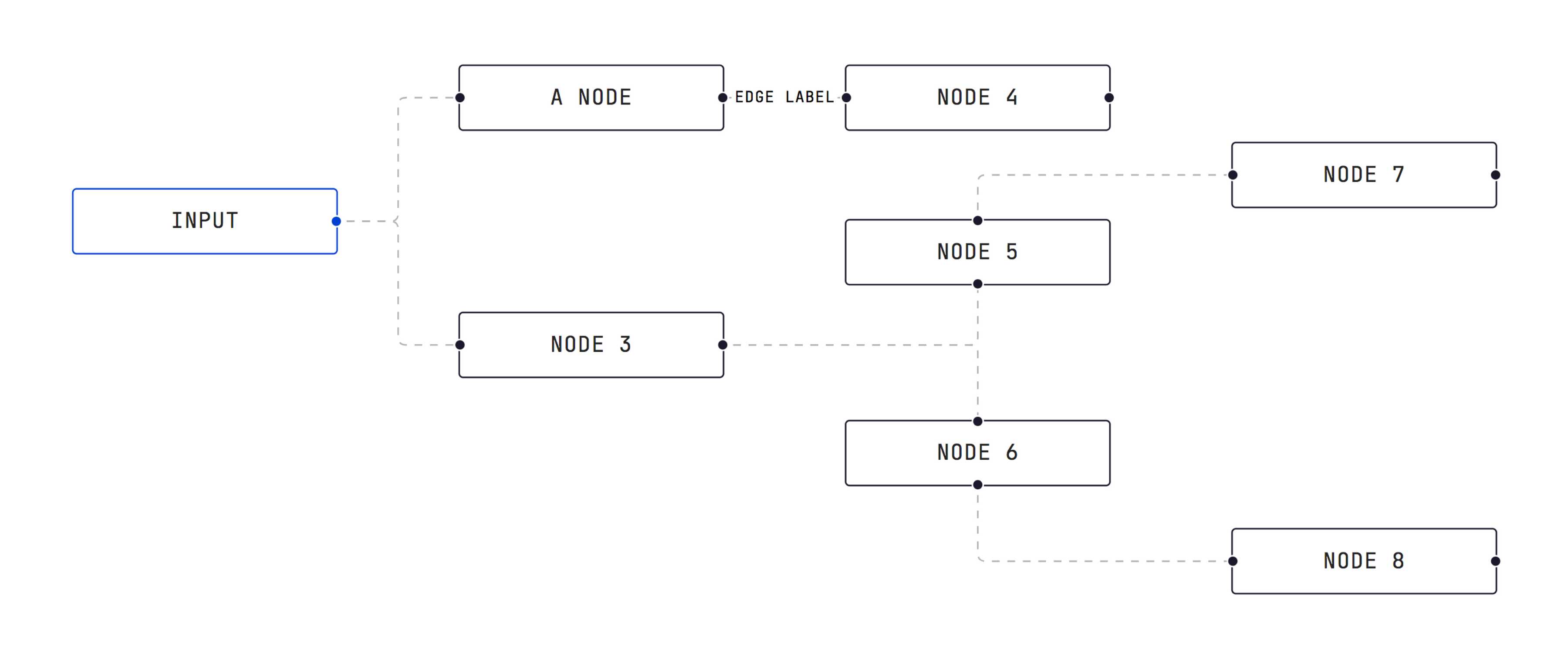 webkid - project - React Flow