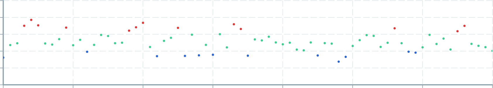 ScatterPlot - Electric UI