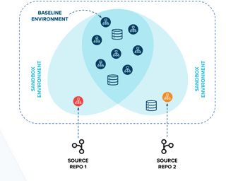 Shift Left Testing in a Kubernetes Environment | Signadot