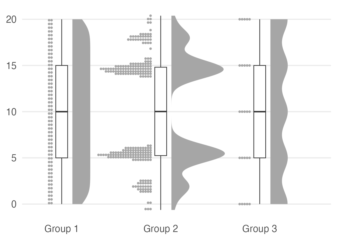 Visualizing Distributions with Raincloud Plots (and How to Create Them with ggplot2) - Cédric ...