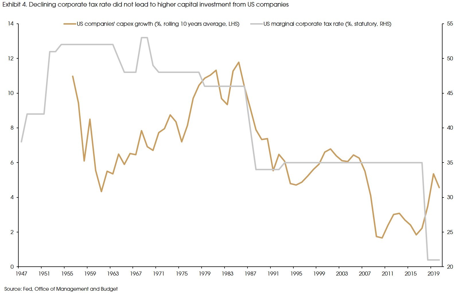 CIO Viewpoint Are Higher Taxes Really Disastrous CIGP CIO Viewpoint Are Higher Taxes Really Disastrous CIGP