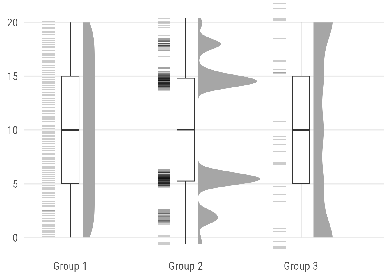 Visualizing Distributions with Raincloud Plots (and How to Create Them ...