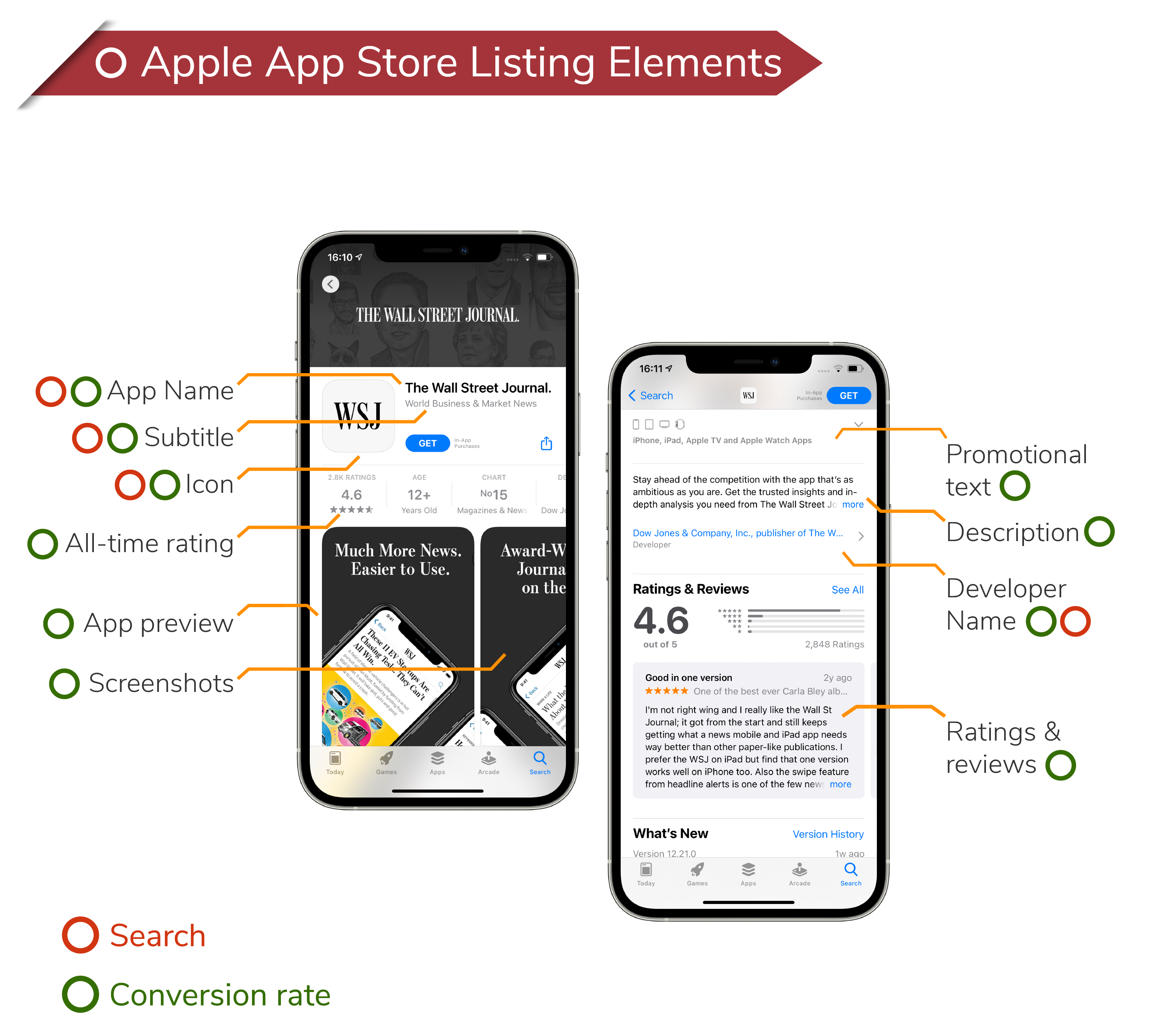 A Quick Guide to ASO (App Store Optimisation) - Redbox Mobile | App ...