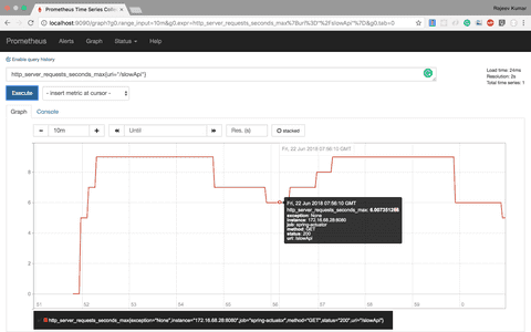Spring Boot Actuator metrics monitoring with Prometheus and Grafana ...