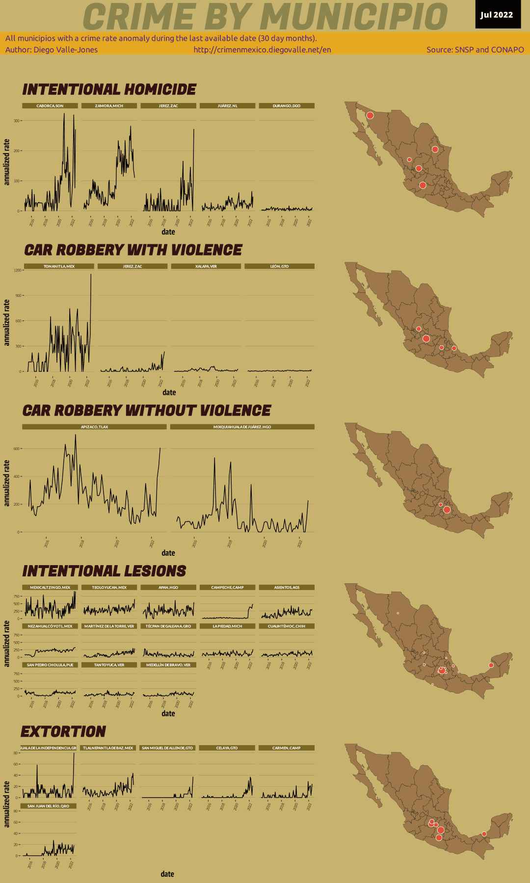 El Crimen | Mexico Crime Rates, Most Dangerous States, Cartel Violence