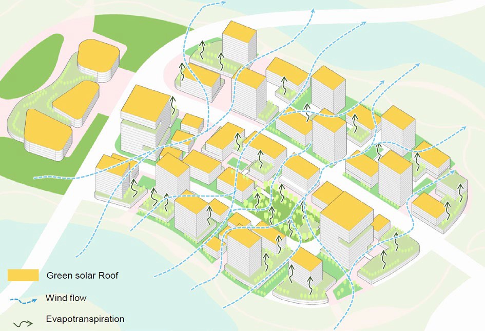 NUS Master of Urban Planning Student’s Reimagine Jurong Lake District ...