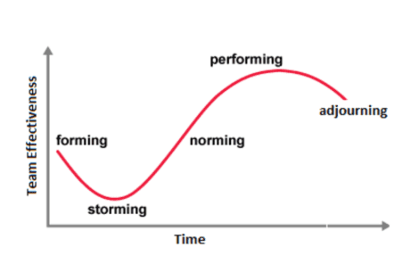 6 Steps for Improving Workplace Team Collaboration