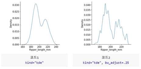 파이썬 데이터 시각화 Seaborn 사용법 기초편 - Snug Archive
