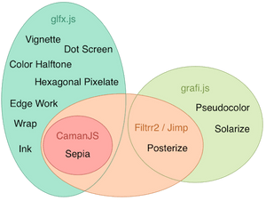 Image Processing in Javascript - webkid blog