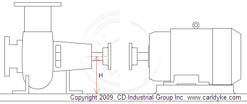 Shaft Alignment: Reverse Dial Method | CD Industrial Group Inc.