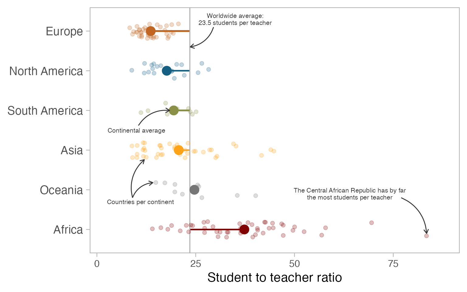 The Evolution of a ggplot - Cédric Scherer