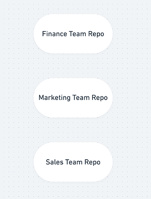 How to Configure Your dbt Repository (One or Many)? | dbt Developer Blog