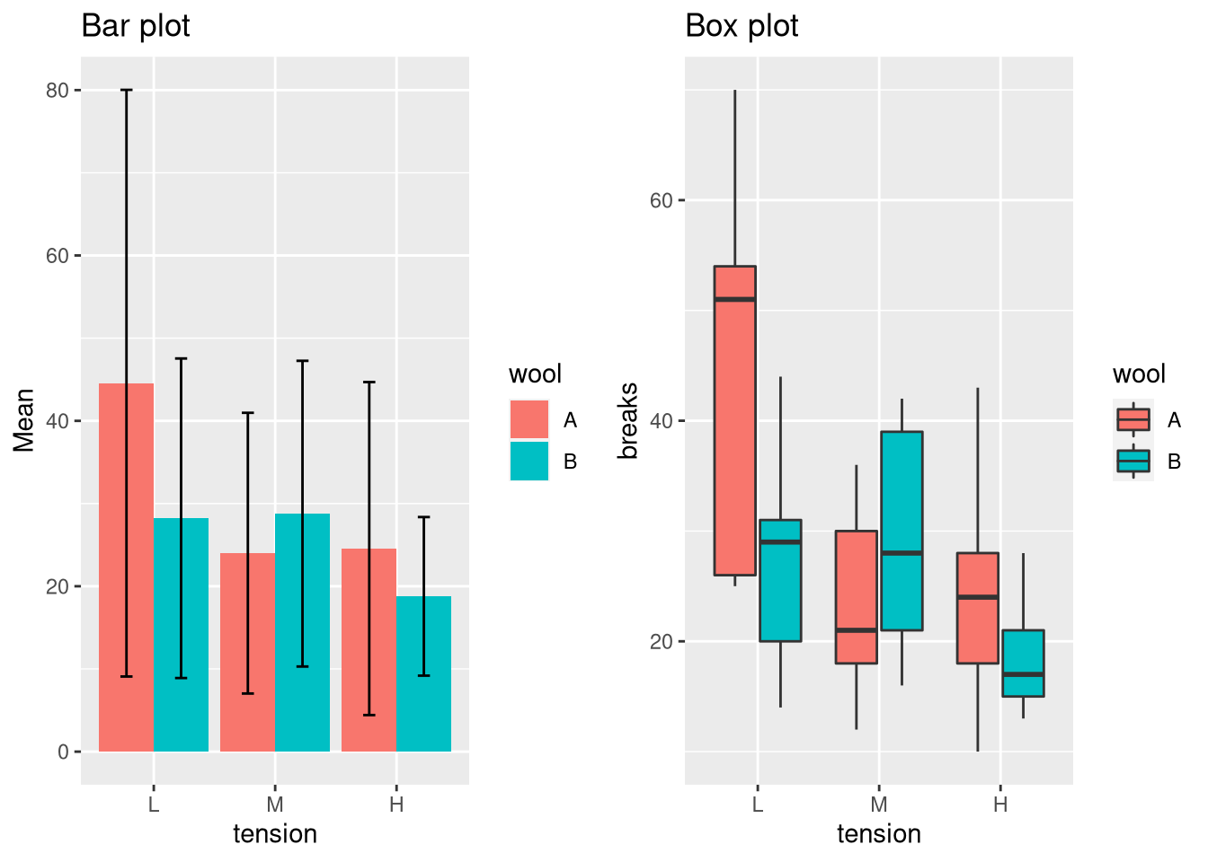 Ggplot Plotting Multiple Box Plots As A Single Graph In R Stack My Ggplot Plotting Multiple Box Plots As A Single Graph In R Stack My