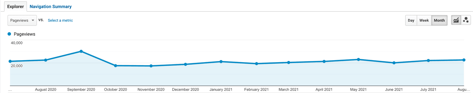 Metrics for Measuring Catalog Success — Clean Catalog