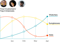 AI Powered Marketing Personalization Software - Personalize | Human | Human