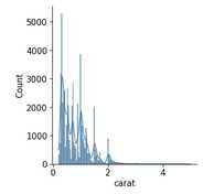파이썬 데이터 시각화 Seaborn 사용법 기초편 - Snug Archive