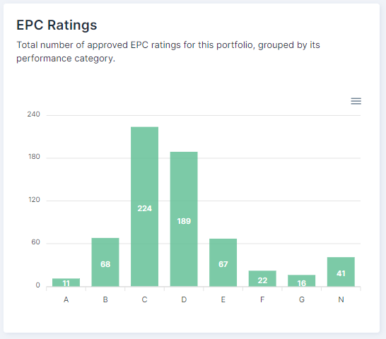Analyse Environmental Data With Ease | Etainabl