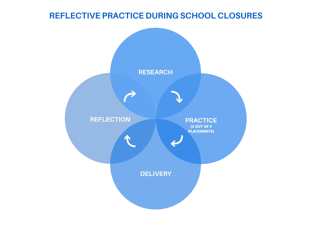 Understanding the Early Career Framework and Supporting NQTs: Key ...