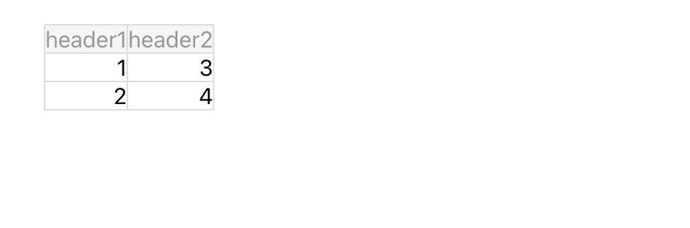 【React】React Datasheetを使って、ExcelのようなUIを実装する | あずきぱん