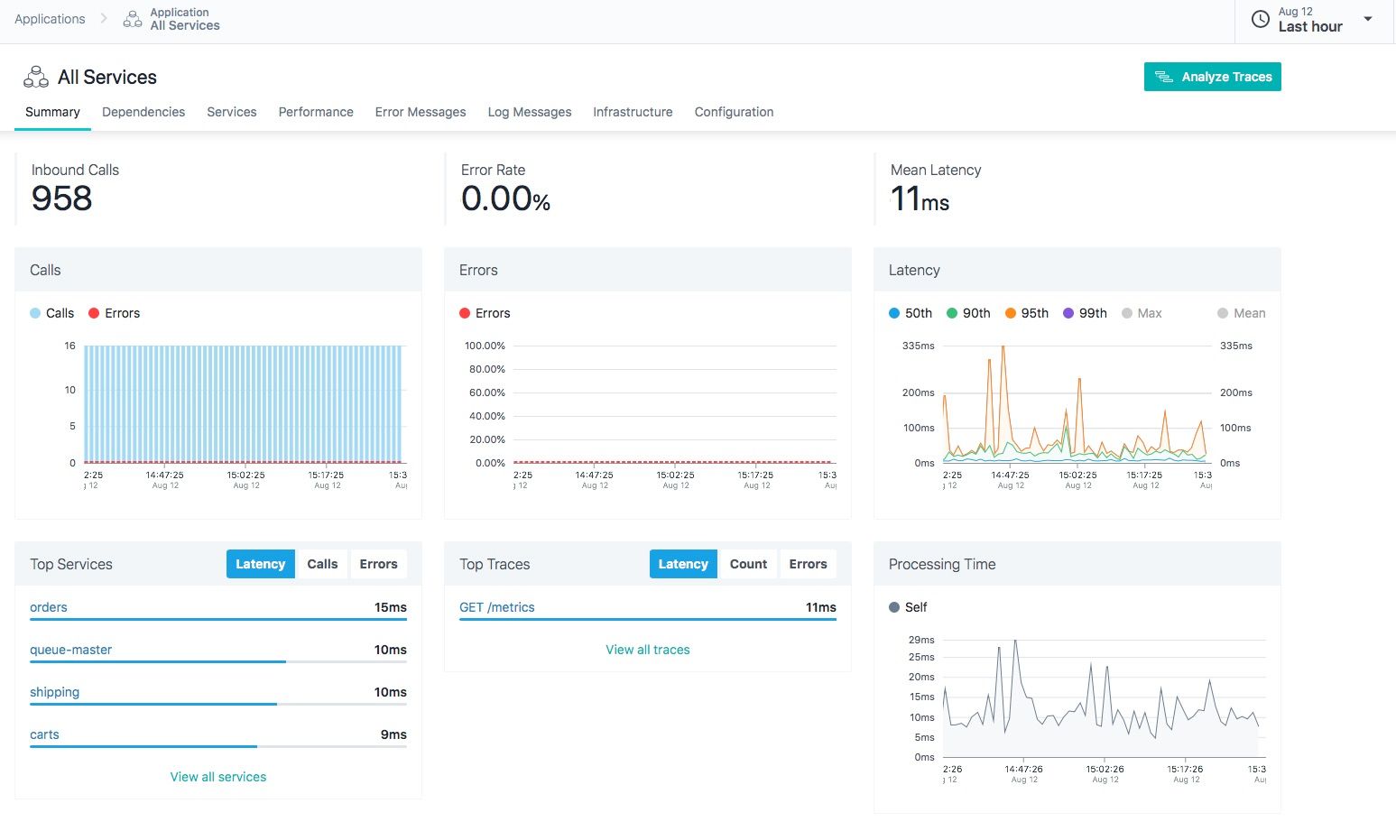 Monitoring Tools: Comparing Instana and Sysdig | SigNoz