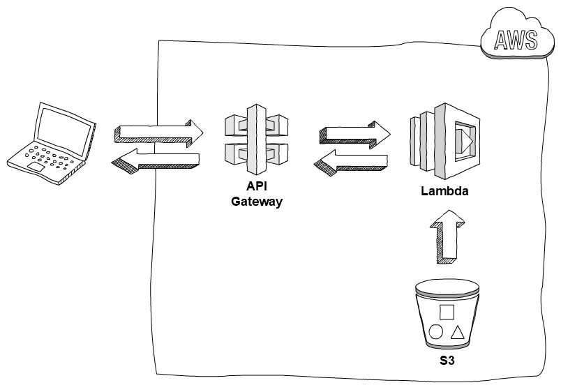 Construindo uma API de machine learning - José Hisse