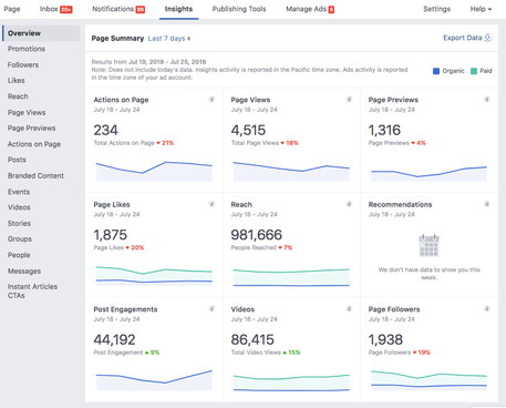 How to Build a Killer Facebook Business Page for Your Shopify Store?