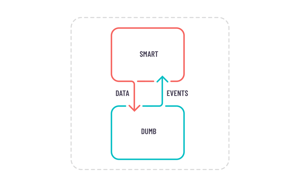 Javascript Component Patterns to Scale up your Web Application — Neciu Dan
