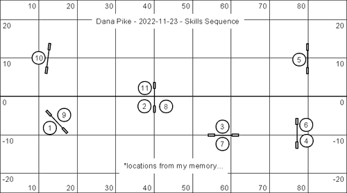 Dana Pike/Steve Skills Sequences | AgilityNerd