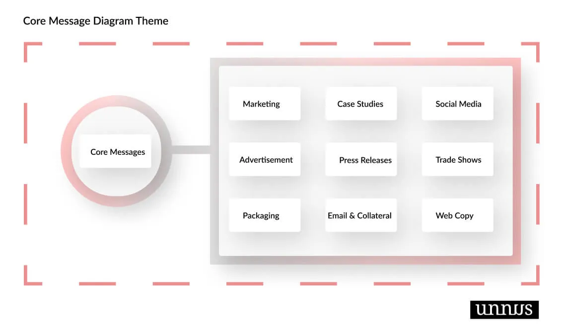 New (And Powerful) Medical Device Marketing Strategies (2023)