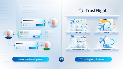 TrustFlight - The New Standard in Aviation Safety & Efficiency
