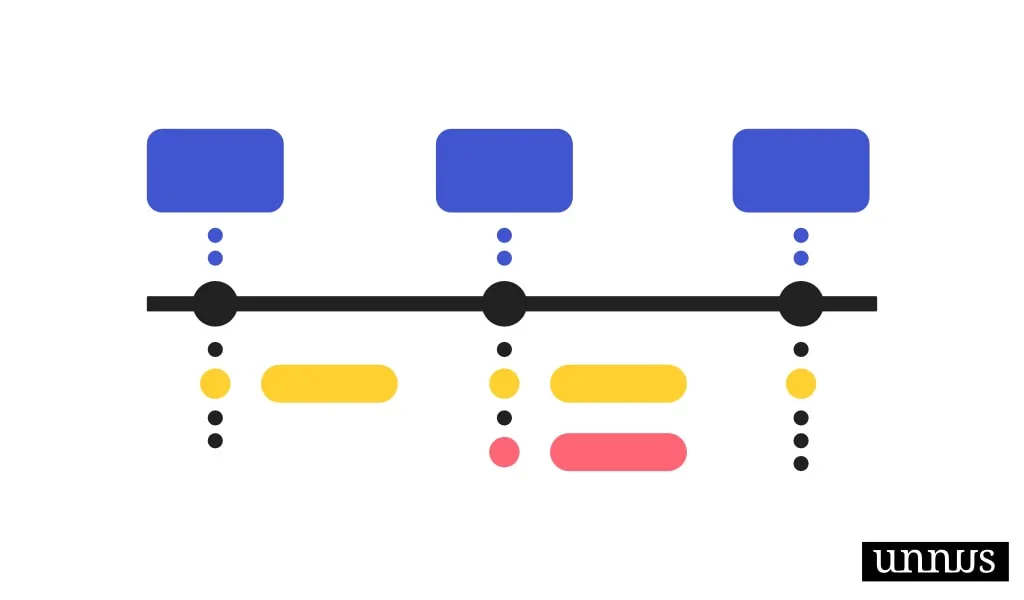 Patient Journey Mapping In 2023, Guide + [Examples & Template]
