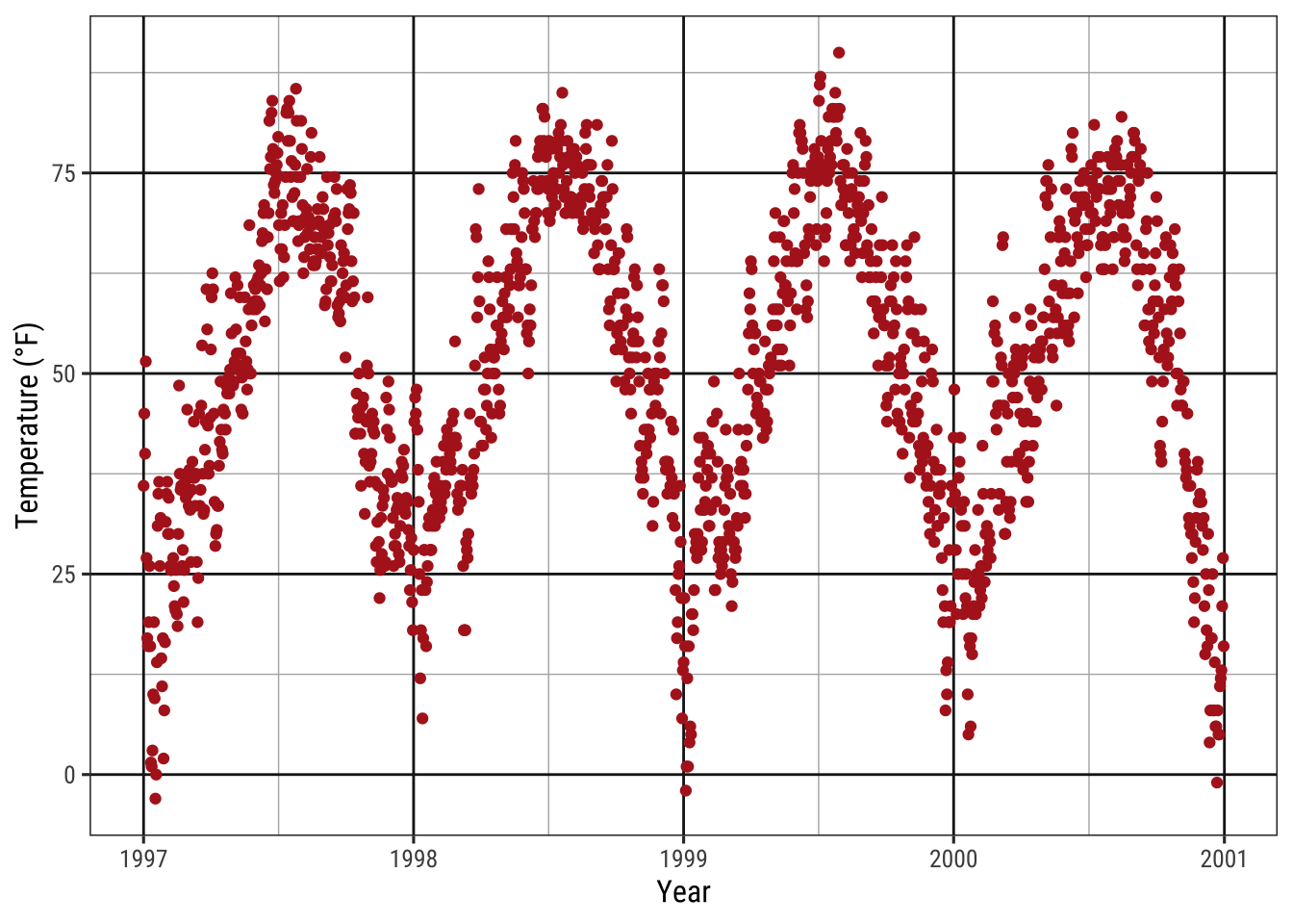 A ggplot2 Tutorial for Beautiful Plotting in R - Cédric Scherer