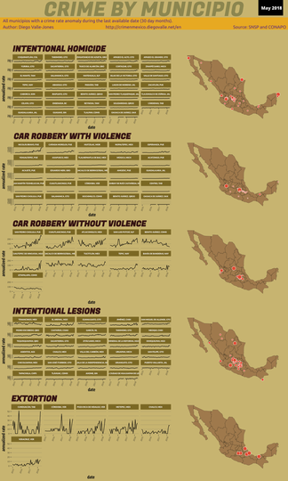 Crime in Mexico - Latest Mexican Crime Rates
