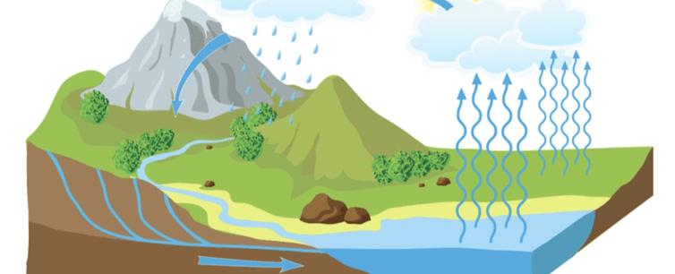 Despre evaporarea, fierberea, condensarea si înghețarea apei pe ...