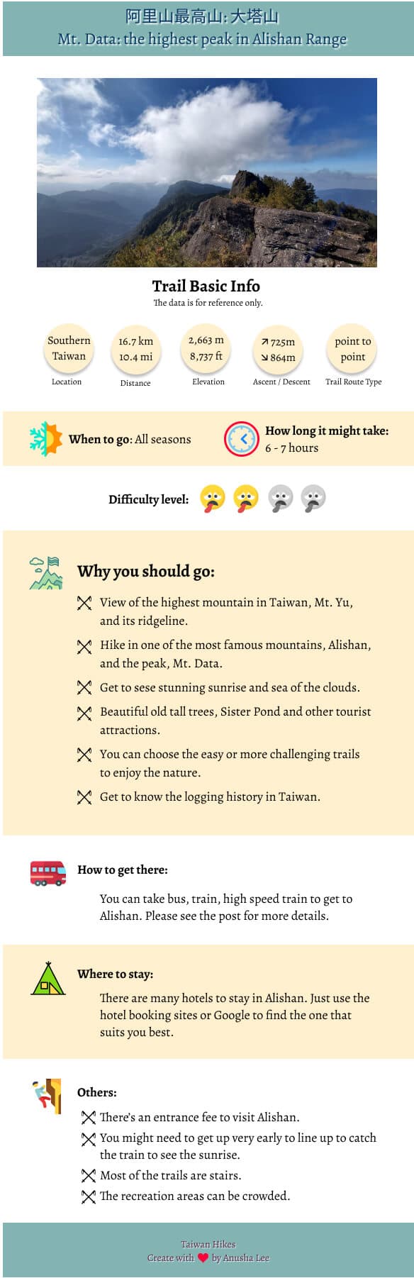Mt. Data: the highest point in Alishan to see Mt. Jade Taiwan