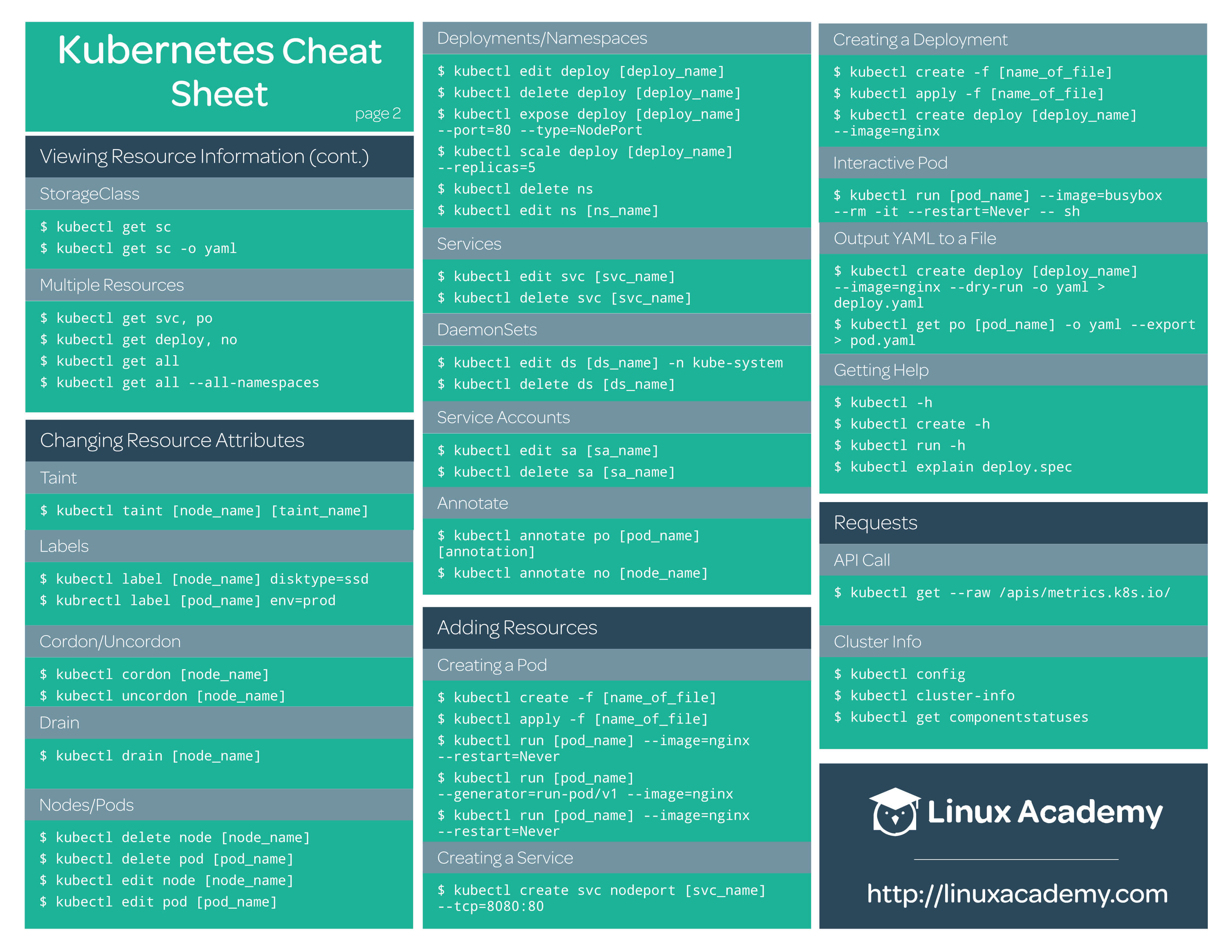 Kubernetes Cheat Sheet