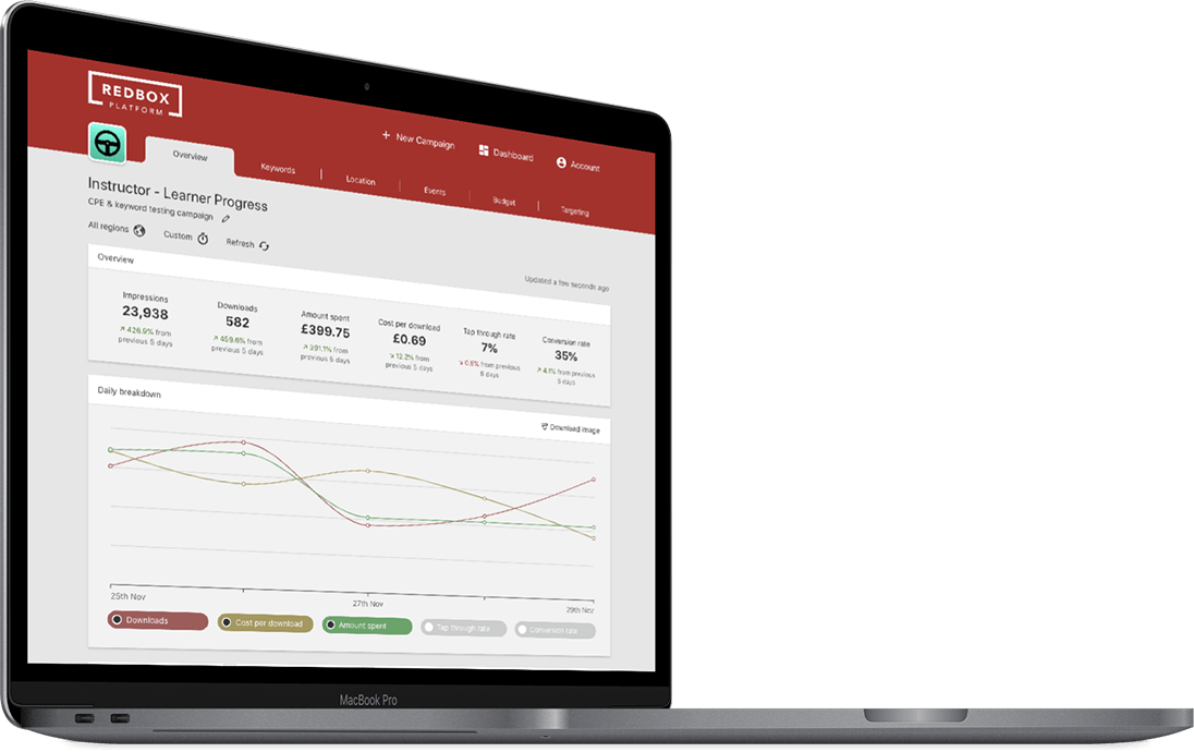 Redbox Mobile | App Store Search Marketing