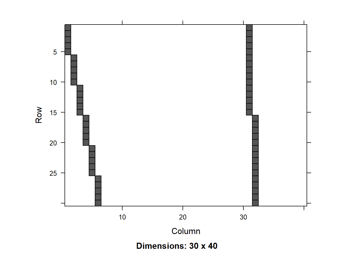 Extracting the V matrix for MLMs | Francis L. Huang