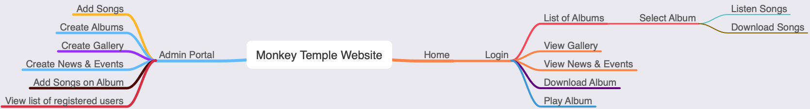 Monkey Temple | Alpas Technology