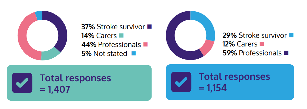 Priorities for Stroke Rehabilitation | Blog | neumind