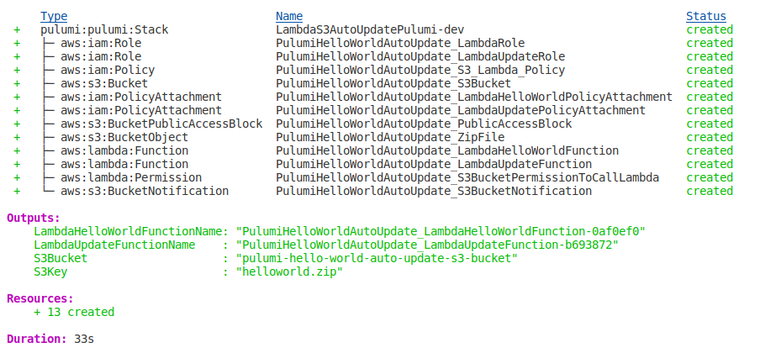 C# and AWS Lambdas, Part 5 – Updating the Zip in S3 and Updating the Running Lambda, with Pulumi ...