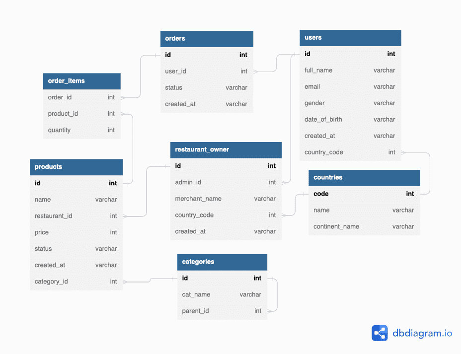 Why is System Design Important? – Pratap Sharma