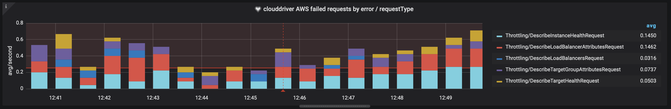 Armory Continuous Deployment Monitoring Indicators | Armory Docs