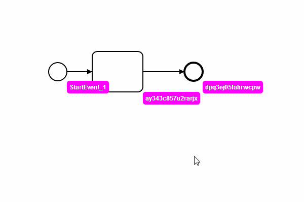 Overlays and more Modeling | Blog | bpmn.io