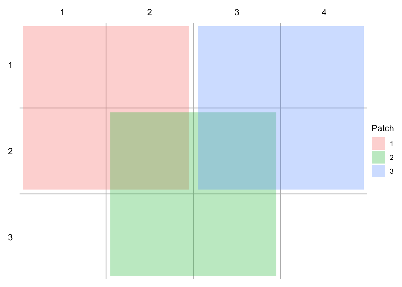 Insetting a new patchwork version · Data Imaginist