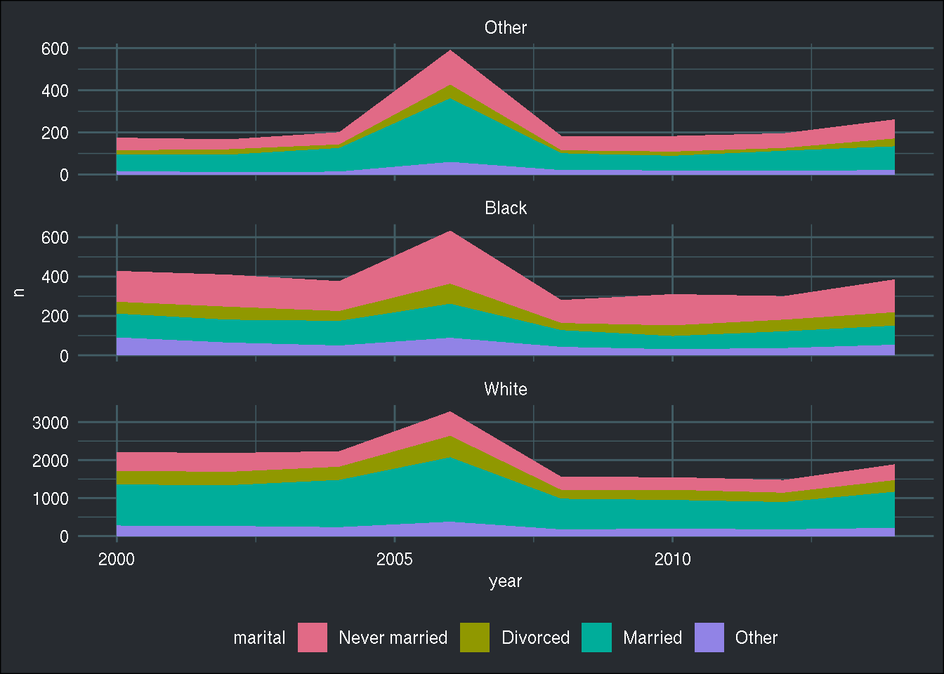 How to basic: bar plots