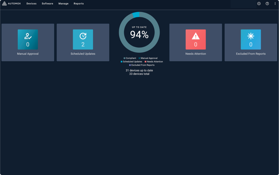 Why Automox? Simple, Automated, Hassle-Free ITOps